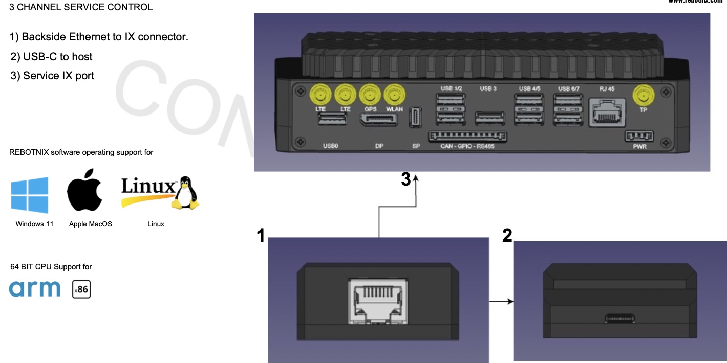🚀 Industrial Diagnostics: Introducing REBOTNIX 3-Channel Service ...
